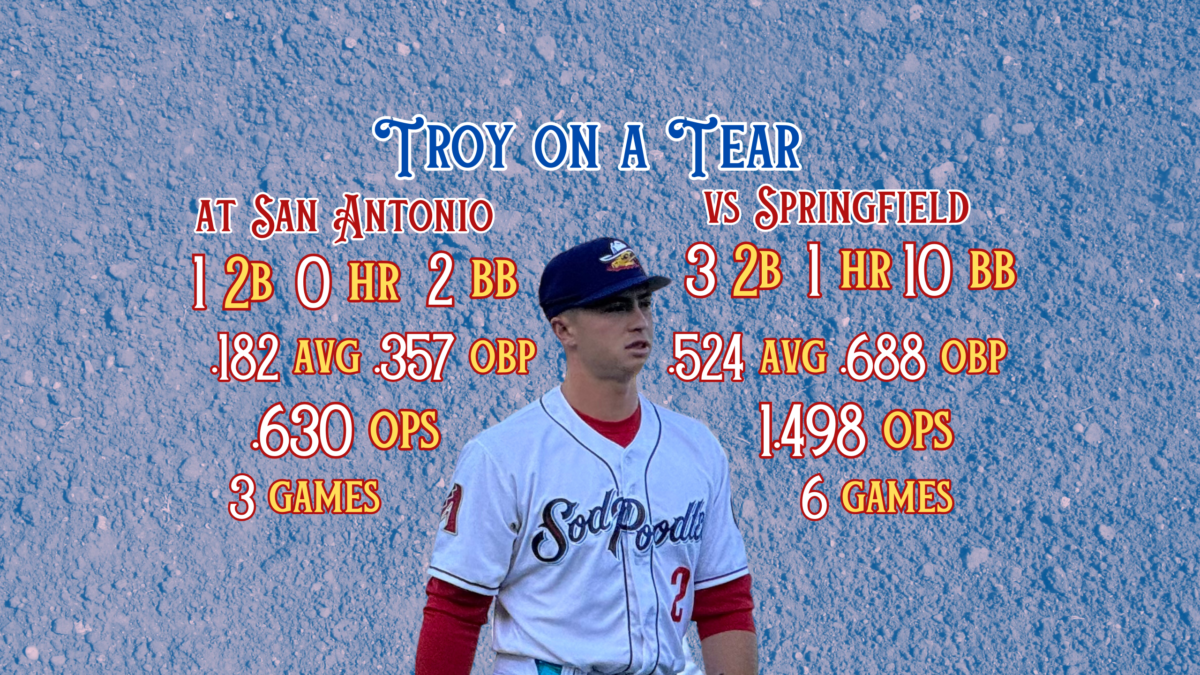 Soddies by Morning: A Familiar Finale for Amarillo, Springfield Series ...